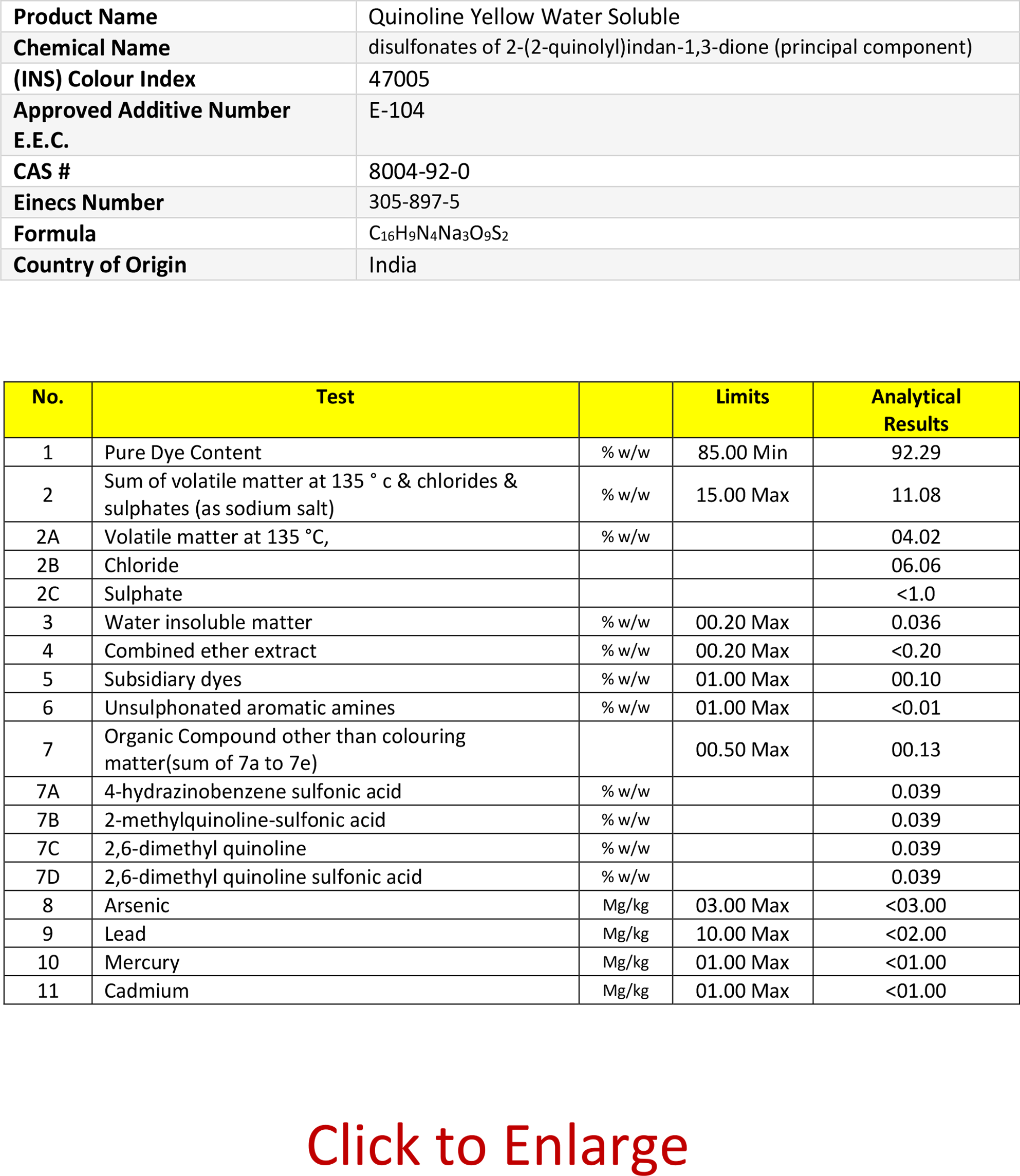 Quinoline Yellow – All Colour Supplies