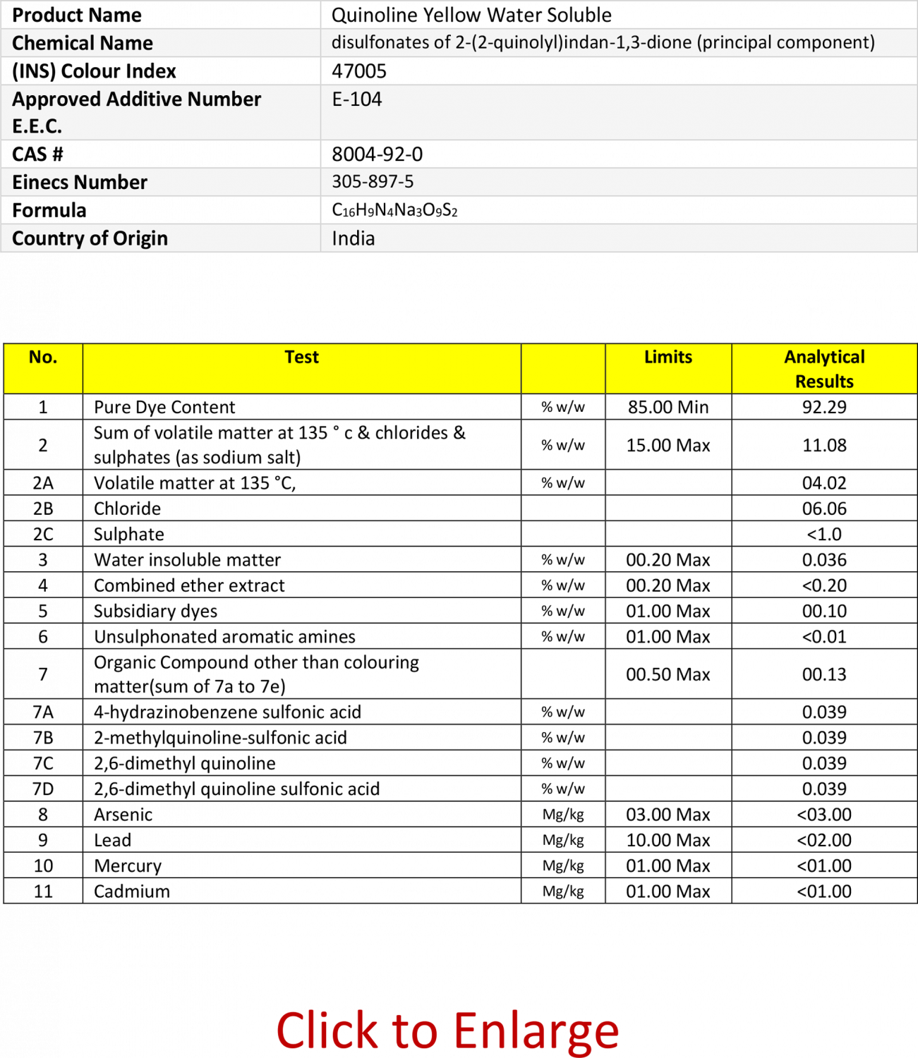 Quinoline Yellow – All Colour Supplies